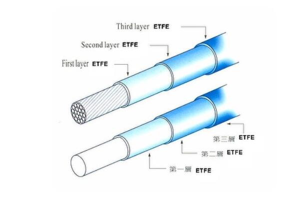 The complete guide to triple insulated wires - China First Transformer ...