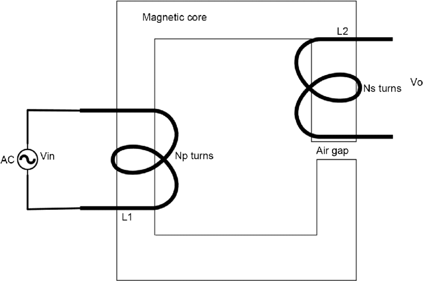 Why is There an Air Gap in a Transformer’s Iron Core? - China First ...